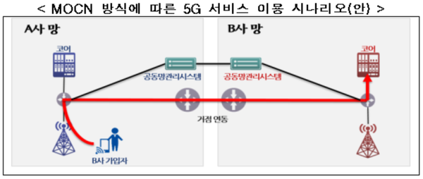 과기부·통신3사, 농어촌 지역 5G 공동망 구축...2024년까지 완료