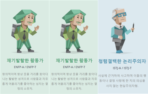 [MZ세대가 간다㉑] MBTI 탐구백서... ENFP랑 ISTJ가 여행을 가면?