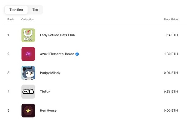 네오위즈, ERCC NFT 하루 만에 완판 기록