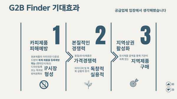 베이스, AI 조달 플랫폼 ‘G2B 파인더’ 선봬